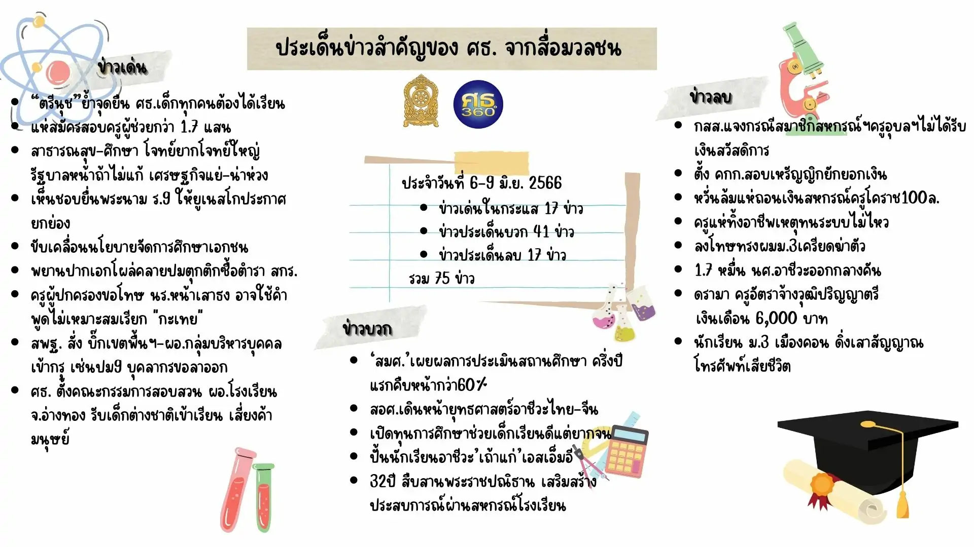EP8 : ประเด็นข่าวสำคัญกระทรวงศึกษาธิการ จากสื่อมวลชน ประจำวันที่ 6-9 มิถุนายน 2566 - กระทรวง ...